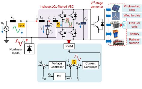 Figure 1 From Fast Bus Voltage Control Of Single Phase Grid Connected