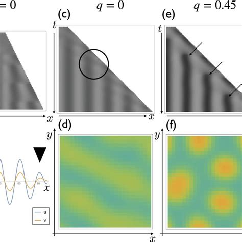 The Mode Doubling Pattern In One Dimensional Simulations And Download Scientific Diagram