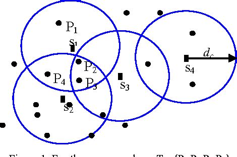 Figure From Probabilistic Coverage Configuration For Wireless Sensor Networks Semantic Scholar