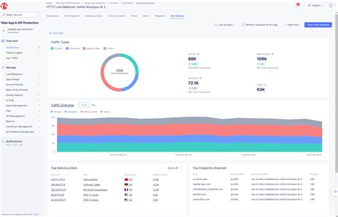 publisher s spotlight f5 multi cloud security and application
