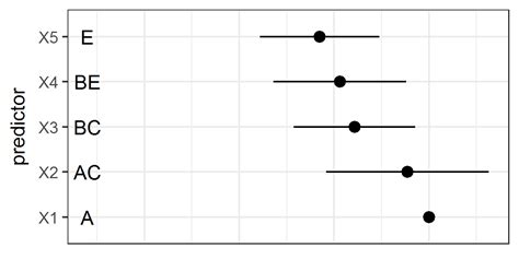 R Command Text Doesnt Work Text Wont Or Partially Show Stack