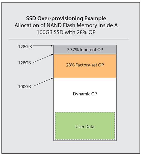 Strumento di Diagnosi Affidabilità SSD Monitora Salute Durata