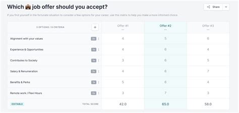 👩🏻‍🎓 Internships And Jobs 101 Magdeline Huang