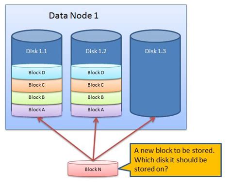 node and disk balancer in hadoop bigdata and cloud concepts