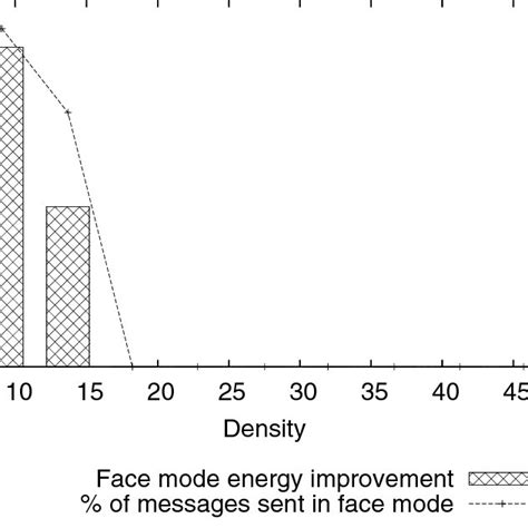 Improvement By Using Source Routing Download Scientific Diagram