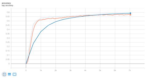 Sample Log Files Tensorboard Summaries · Issue 39 · Facebookresearch
