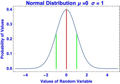 Random Variables And Probability Distributions A Philosopher S View
