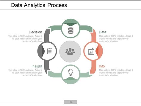 Big Data Analytics Powerpoint Presentation Slide Powerpoint