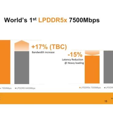 LPDDR Vs LPDDR X