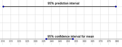 Presume That The Assumptions For Regression Inferences Are M Quizlet