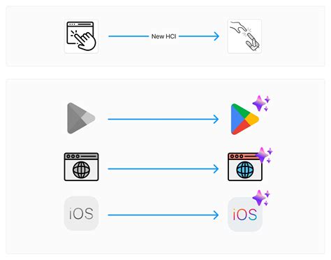 What The F K Is An AI Native App Unbody Io
