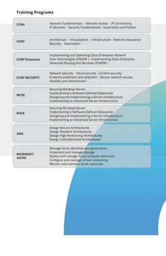 Networking Course At ₹ 35000 Course In Ernakulam Id 17481048397