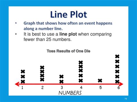 New Intro To Graphs Data Ppt Download