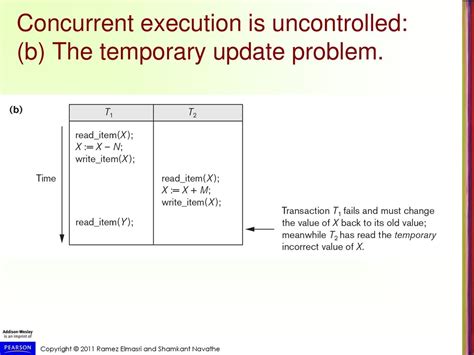 Ch 21 Transaction Processing Ppt Download