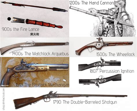 History And Evolution Of Firearms Ancient T Fundly
