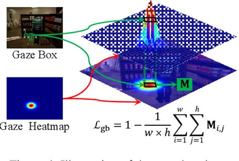 figure 1 from transgop transformer based gaze object prediction