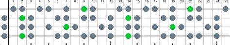 D Phrygian Dominant Bass Guitar Scale Fretboard Diagram