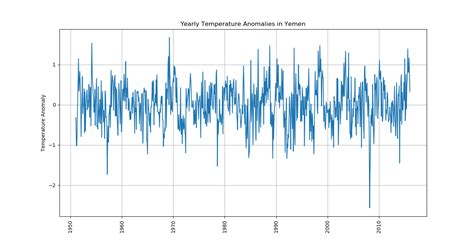 Python Negative Power Spectrum Stack Overflow