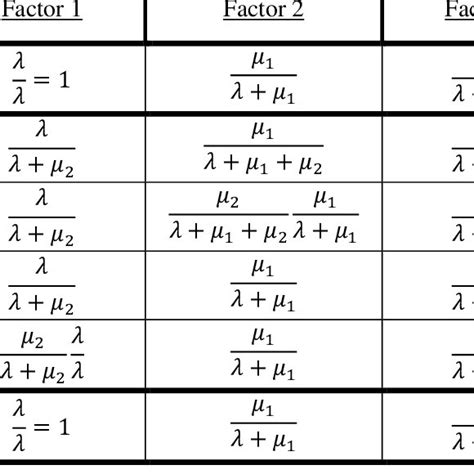 Simulation With Restart Download Scientific Diagram