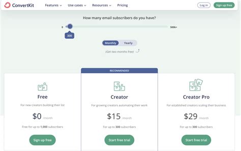 Kit Review 2025 Build And Monetize Your Newsletter