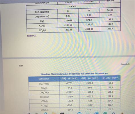 Solved Standard State Entropy Calculation A Ah Ag S K