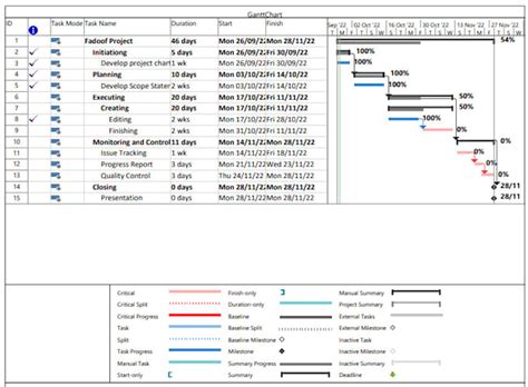 create gantt chart network diagram wbs using ms project by khizra