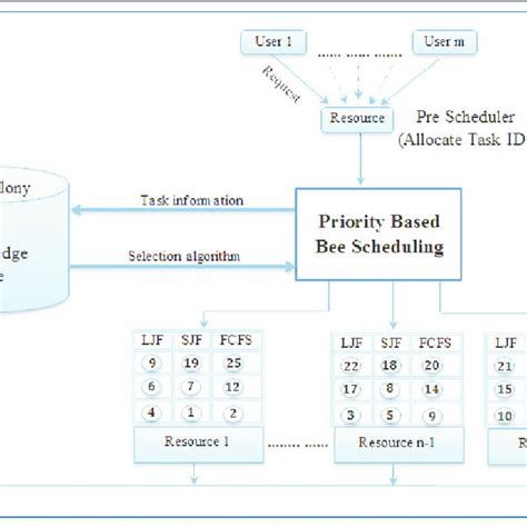 Rwa Artificial Network Download Scientific Diagram