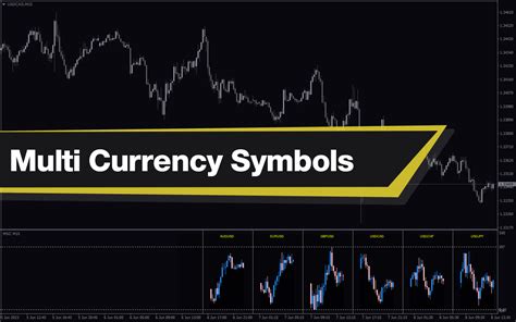 Multi Currency Symbols Chart MT4 Indicator Download For FREE MT4Collection