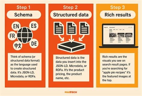 Structured Data At Scale For B2b And Enterprise Seo