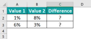 Percentage Difference In Excel Examples Formula Calculation