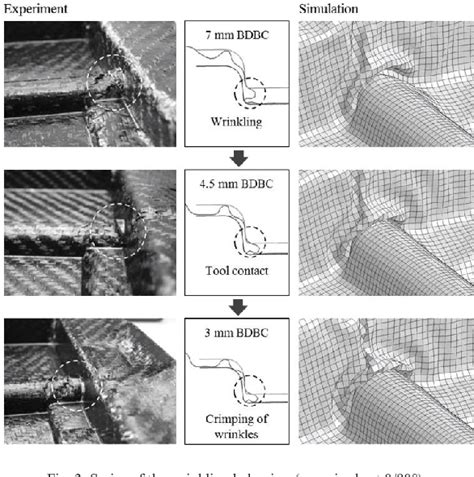 Figure 3 From Automated Stamp Forming Of Continuous Fiber Reinforced Thermoplastics For Complex