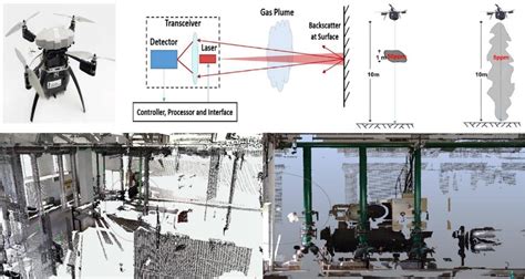 Figure 17 From Review Of Structural Health Monitoring Techniques In