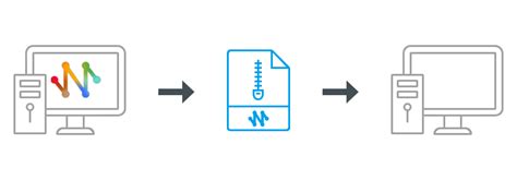 Navicat Monitor 即時 Sql Server、mysql 和 Mariadb 監控工具