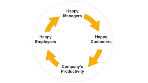 Sap Workforce Management Sd Worx