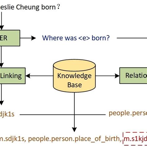 Traditional Pipeline Structure Download Scientific Diagram