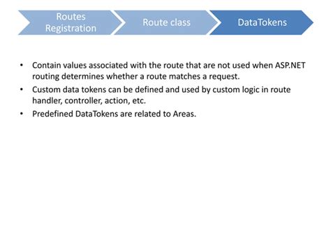 Aspnet Mvc 4 Routing Internals Ppt