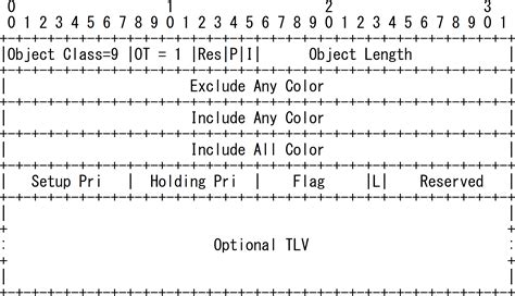 Segment Routing Pce ゆるふわねっとわーく