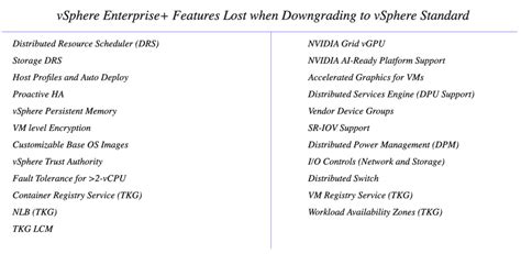 The Unexpected Impact Of Vmware Cost Reductions Nand Research