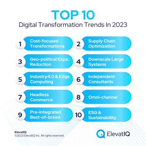 Digital Transformation Trends 2025 C Timothy Mann