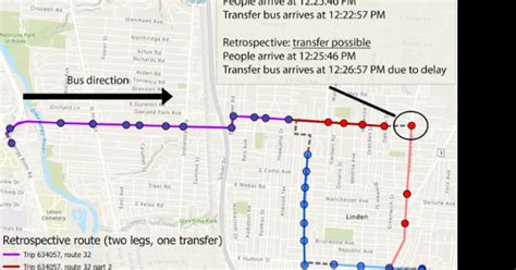 Research Realizable Accessibility Evaluating The Reliability Of Public Transit Accessibility