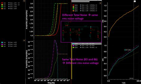 What Is The Purposefunction Of Having Multiple Noisefred Pairs In
