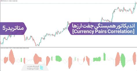 اندیکاتور همبستگی جفت ارزها در متاتریدر 5 دانلود ایگان