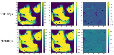 A Graph Neural Network Framework For Grid Based Simulation Deepai