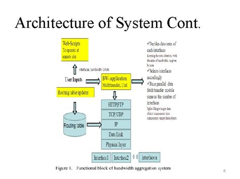 A Novel Bandwidth Aggregation System Using Multiple Physical