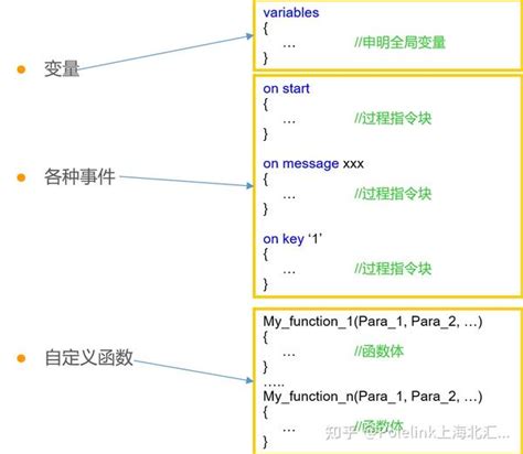 Capl编程语言快速入门（二） 知乎