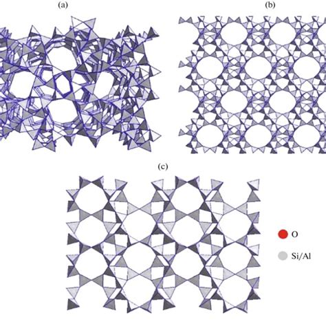 Crystal Structure Of Zeolites A Mfi B Fau And C Aei Download Scientific Diagram