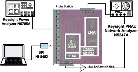 Figure 19 From A Low Power 256 Element Ka Band Cmos Phased Array Receiver With On Chip