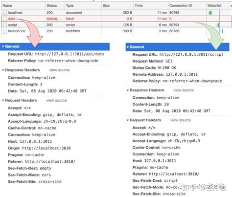 跨域CORS产生原因分析与解决方案这一次彻底搞懂它 知乎