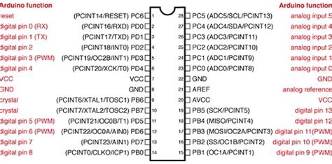 Blog Of Wei Hsiung Huang Arduino Burning Bootloader To Atmega328 On A Breadboard