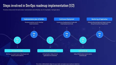 steps involved in devops roadmap implementation devops implementation